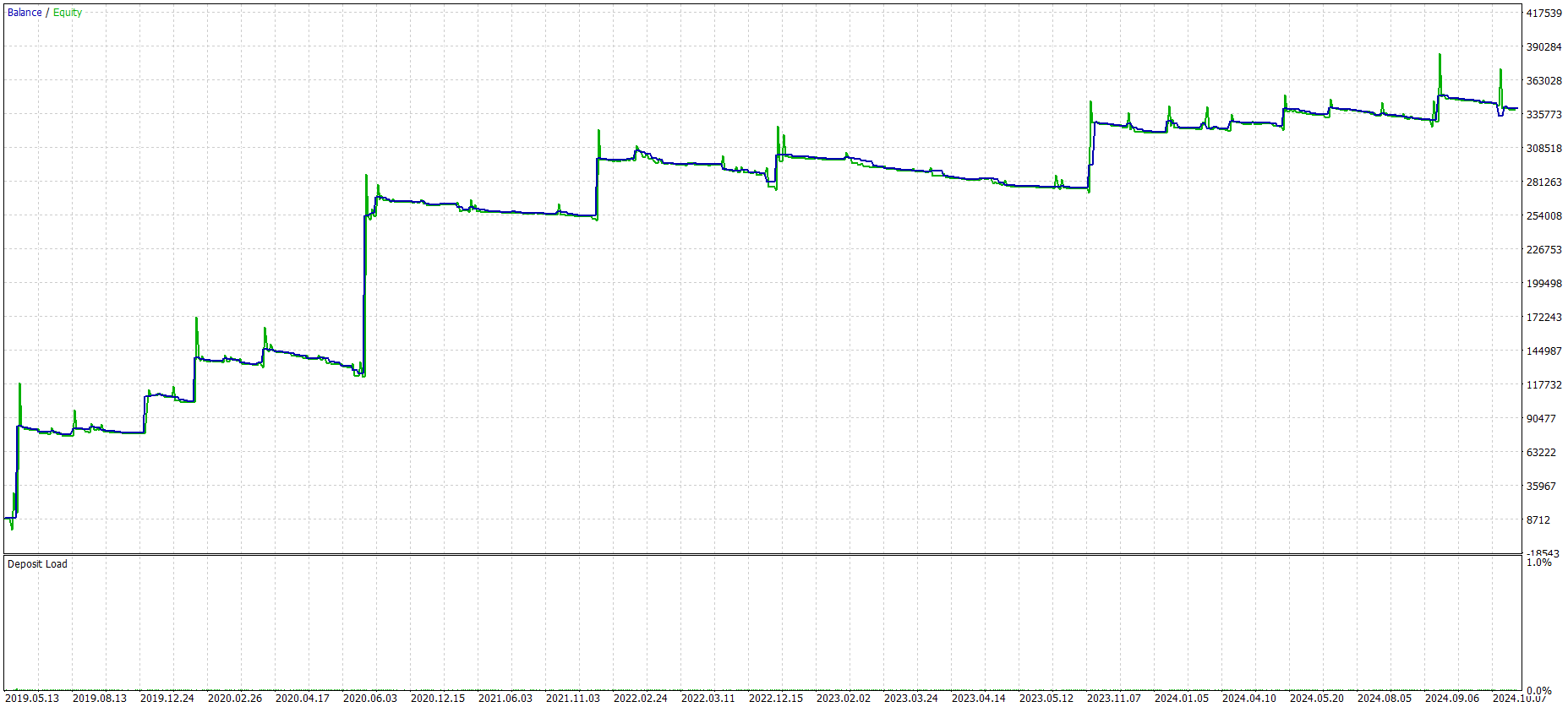 MR-GOLD TRADER PRO MT5 EA | Strategy Test Reports